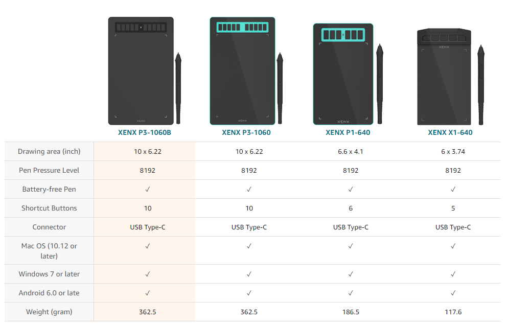 Xenx P3-1060B Graphic Tablet – XENX